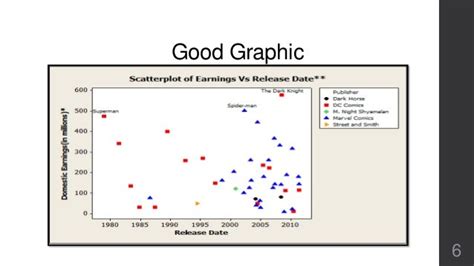 d3 data driven documents with data visualization principles
