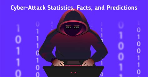Computer Hacking Statistics