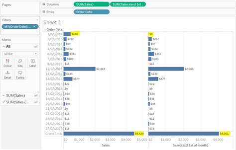 how to exclude first day of every month in tableau