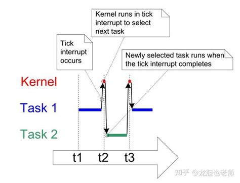 深入浅出，freertos新手入门学习笔记 知乎