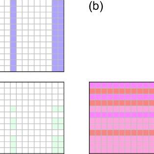 Algorithms For Computing Matrices A Cpu Based Implementation A