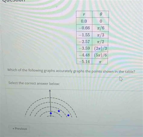 Which Of The Following Graphs Accurately Graphs The Points Shown In The