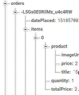 Javascript Mapping An Firebase Observable In Angular To The Template