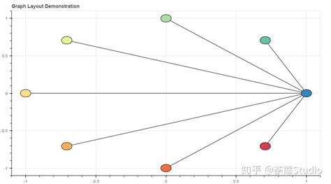 Bokeh 交互式数据可视化库bokeh制作网络图 知乎