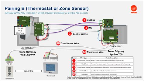 Odyssey Symbio Pairing B Wiring And Setup Symbio Condenser Or Heat