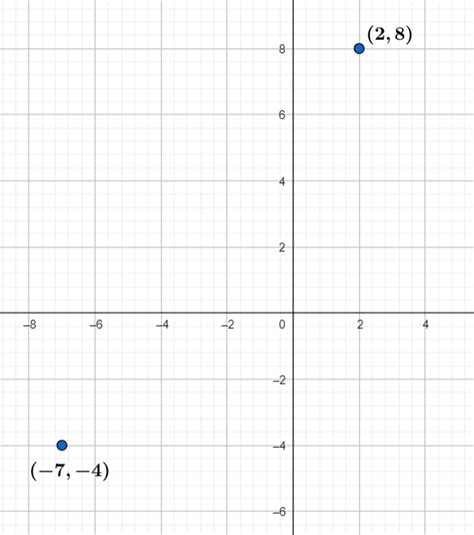 In Exercise A Plot The Points B Find The Distance Betw Quizlet