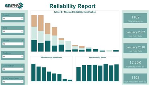 Reliability Analysis Reliability Engineering