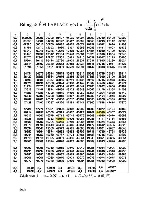 Bang Tra Tk Rg Bang Tra Tk Rg Bả Ng 2 HÀm Laplace X