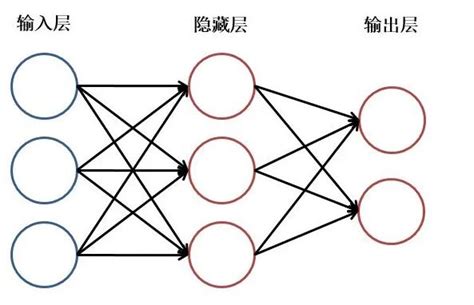 使用参数非参数和机器学习方法分析印度降雨变化，能给我国带来什么警示？theil Sen Slope Estimator In