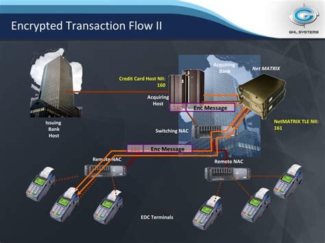 Netmatrix Tle Terminal Line Encryption Spva Certified Dukpt Des