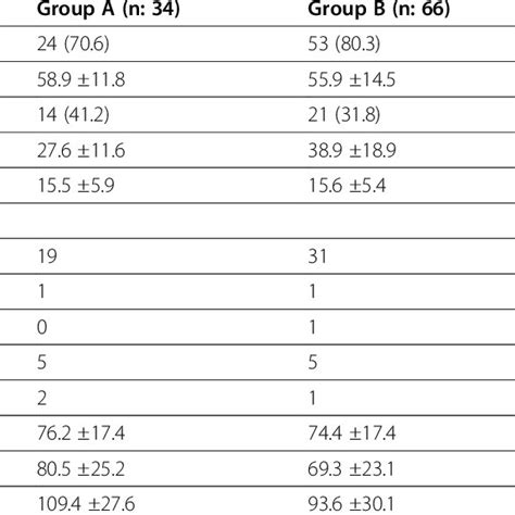Comparison Of Pre And Post Flexible Bronchoscopy Mip And Mep Values In