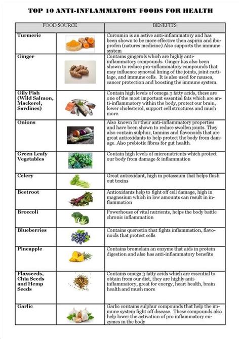 ﻿top 10 Anti Inflammatory Foods For Health Be Natural Nutrition