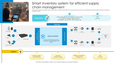 Smart Inventory System For Efficient Supply Chain Management Optimizing Inventory Management Iot