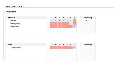 Habit Tracker Part Spreadsheet Template