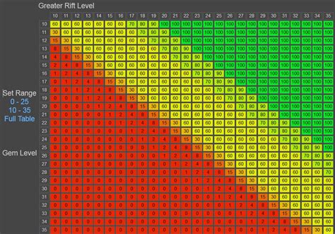 Legendary Gem Upgrade Odds Interactive Tables Multiplication Chart Printable