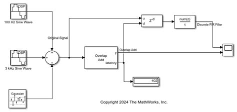 frequency domain fir filter filter input signal in the frequency