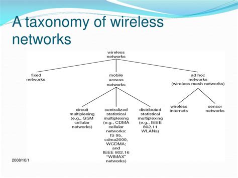 Ppt Vehicular Ad Hoc Networks Vanet Powerpoint Presentation Free Download Id 3401802