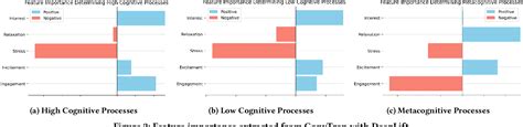 Figure 2 From Measuring Affective And Motivational States As Conditions For Cognitive And