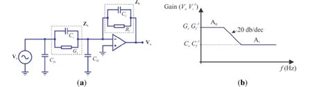 A Auto Balancing Bridge Circuit And Frequency Domanin Response B