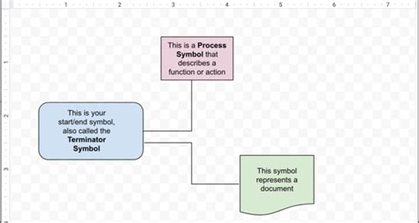 How To Make A Flowchart In Google Docs With Templates