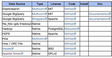 Postgres Fdw