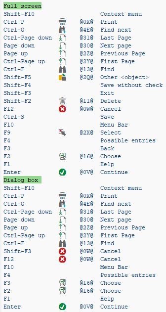 Re Std Function Assigned To Wrong Function Key In Sap Community