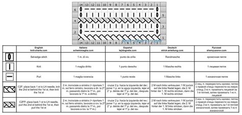 Creating Visual Knitting Guides A Step By Step Tutorial
