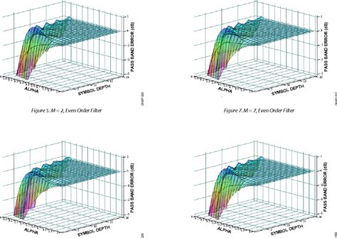 Figure 1 From Digital Pulse Shaping Filter Basics Semantic Scholar
