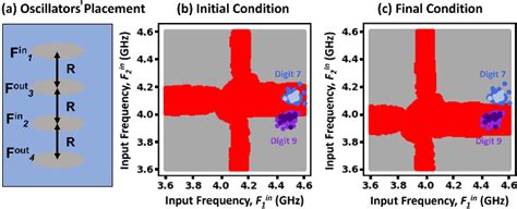 Figure 11 From An Oscillator Synchronization Based Off Line Learning Algorithm With On Chip