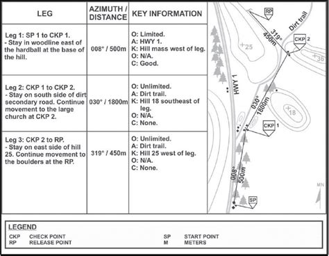 5 53 Develop A Leg Infantry Drills