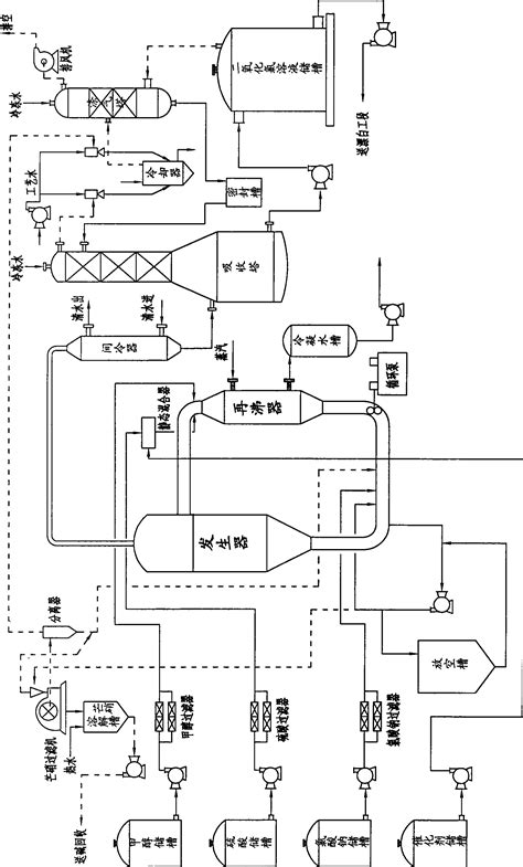A Method For Preparing Clo2 Using Combined Bsc Reducing Reagent