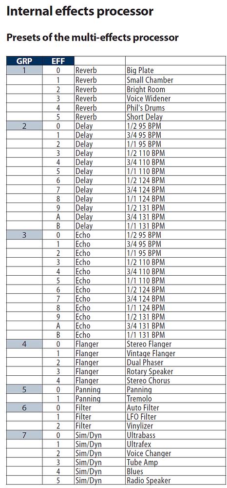 converting 2 digit multiplexed 7 segment led signal to 128 x 64 oled