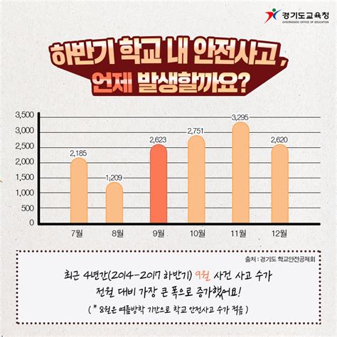 경기도교육청 학교안전사고 예보 9월호 학교 내 안전사고 발생이 증가하는 9월 복도 통행
