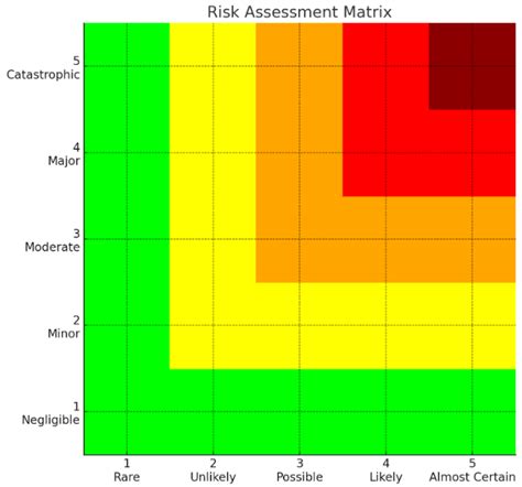 Guide Structured What If Technique Swift Learn Lean Sigma