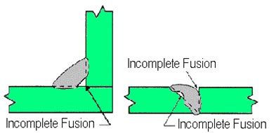 What Is Meaning Of Lack Of Fusion In Welding MarineGyaan