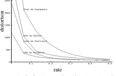 figure 27 from a vector quantization approach to universal noiseless