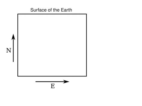 3d Gravity Inversion By Planting Anomalous Densities Ppt Free Download