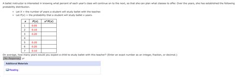 Solved Probability Distribution Let X The Number Of Chegg Com