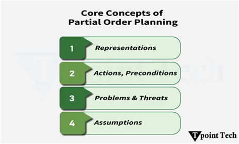 Partial Order Planning In Artificial Intelligence Tpoint Tech