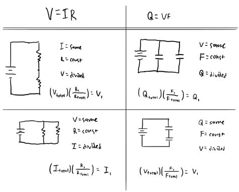 Voltage Divider Equation