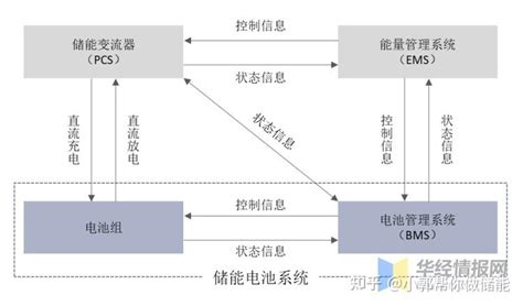 储能学习笔记（二） 知乎