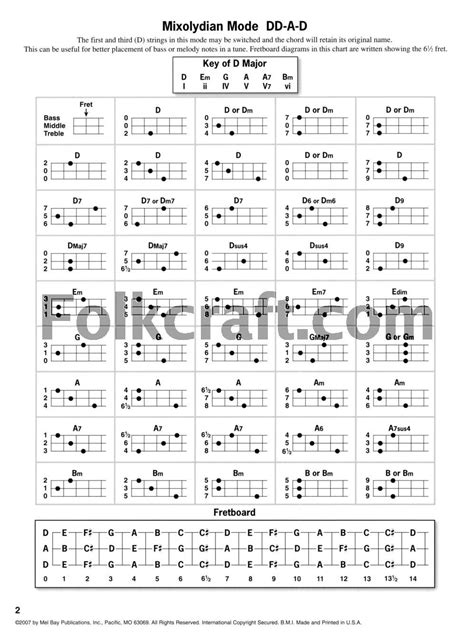 Dulcimer Chord Chart Dulcimer Dulcimer Tablature Dulcimer Instrument
