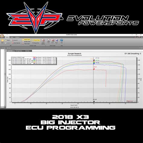 2018 2021 Can Am Maverick X3 Turbo R 172 Hp Codeshooter Ecu Power Flas