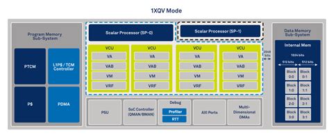 Ceva Pitches New Dsp Core Ee Times India
