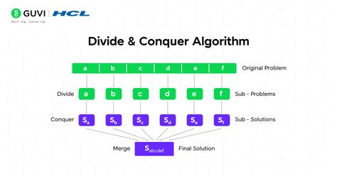 Divide And Conquer Algorithm Explained A Beginners Guide 2025