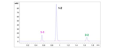 Figure S 5 Typical Hplc Chromatogram Of Enriched Heterodimer 1 2 Made
