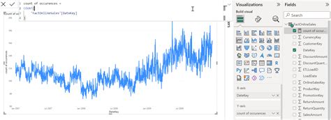 solved count and display repeated date values microsoft fabric community