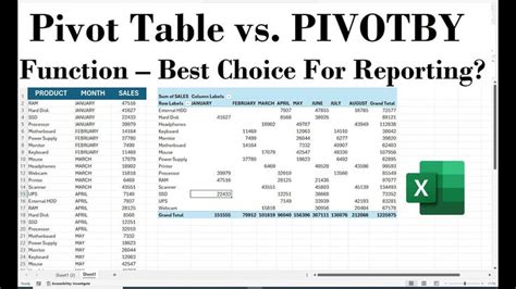 Pivot Table Vs Pivotby Function Best Choice For Reporting In 2025