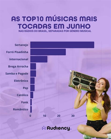 Clássicos Da Mpb Sucessos Mais Ouvido Músicas Mais Tocadas Mpb🍂 Seu