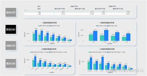 数据报告数据分析师招聘分析 知乎